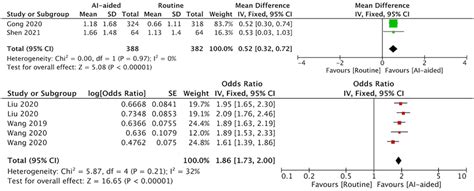 Forest Plot Of Ai Aided Colonoscopy Versus Routine Colonoscopy Rc On Download Scientific
