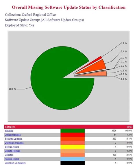 Different Report Styles Ask Garth