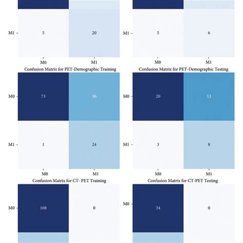 The Roc Curves Of The Four Random Forest Models Download Scientific