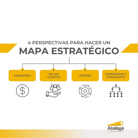 ¿cómo Hacer Un Mapa Estratégico Y Para Qué Sirve
