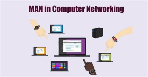 Man Full Form In Computer Networking Shiksha Online