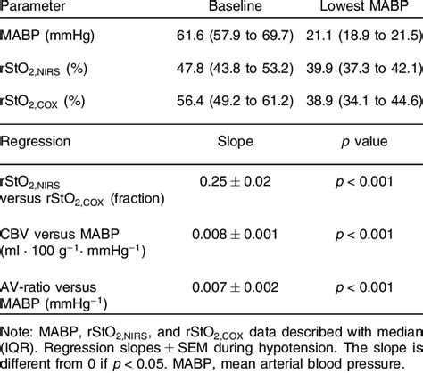 Descriptive Statistics And Regression Statistics Download Table