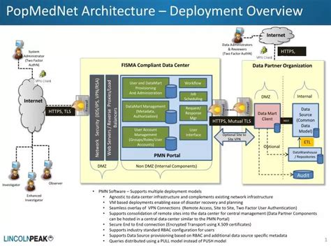 ppt popmednet architecture deployment overview powerpoint presentation id 4835286