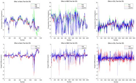 Lgb Phy An Evaporation Duct Height Prediction Model Based On Physically Constrained Lightgbm
