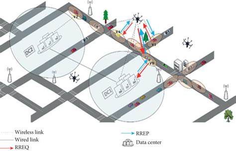 The Reactive Routing Process Of The Proposed Scheme Download Scientific Diagram