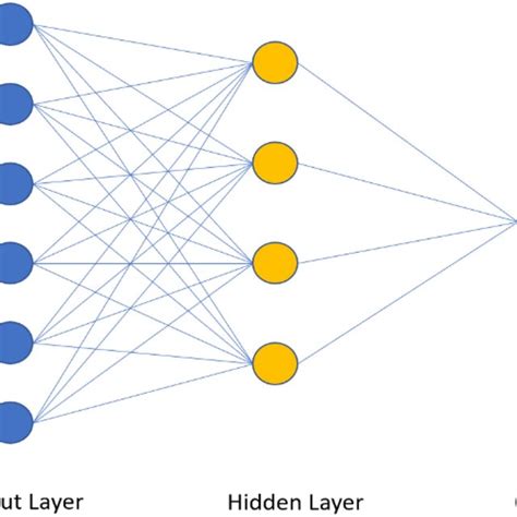 Pictorial Representation Of Random Forest Regressor Download Scientific Diagram