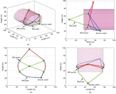 The Ray Paths From Three Source Points To Four Ms Sensors In The Download Scientific Diagram
