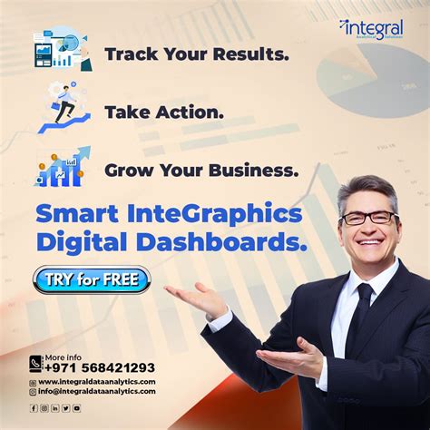 Integral Analytical Solutions On Linkedin Dashboards Analytics Insights Kpis Infographics