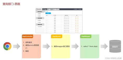 Springbootweb 案例springbootweb案例 前端部分 Csdn博客