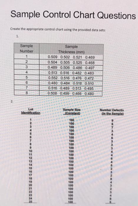 Solved Sample Control Chart Questions Create The Appropriate