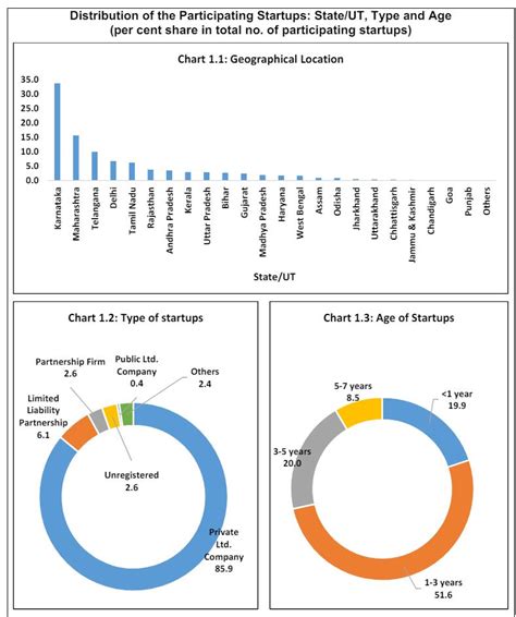📜 Legal Checklist For Indian Start Ups Balancing Innovation With Compliance Ipr Awareness And