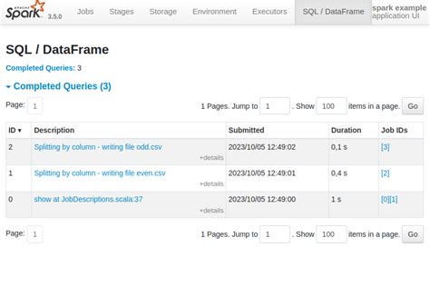 Enhancing Sparks Ui With Job Descriptions G Research