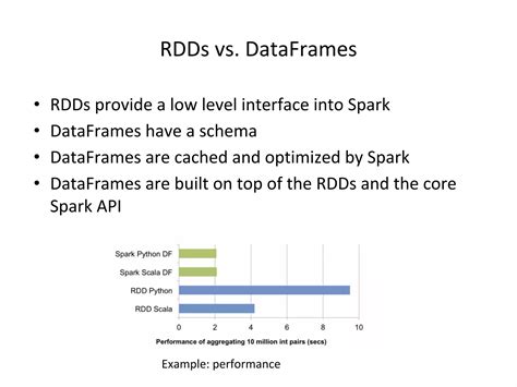 Apache Hadoop And Spark Introduction And Use Cases For Data Analysis Ppt