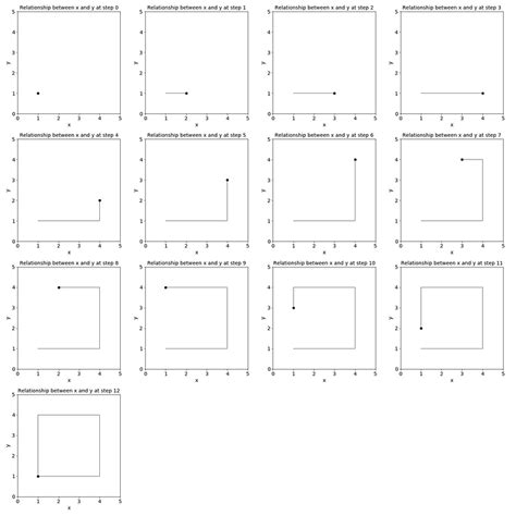 How To Create A  From Matplotlib Plots In Python