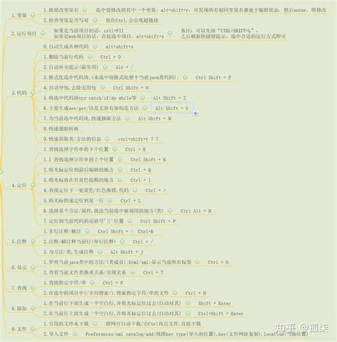 最值得收藏的 eclipse快捷键 java 常用快捷键使用 并和不同软件中相同快捷键作比较 让你的效率成倍增加 知乎