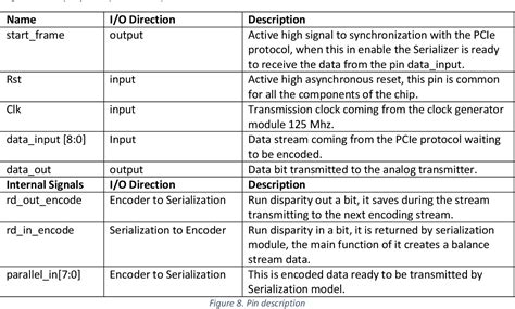 Figure 1 From Serializer Design For A Serdes Chip In 130nm Cmos Technology Semantic Scholar