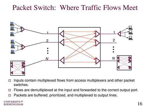 Ppt Computer Networking Packet Switching Networks Powerpoint