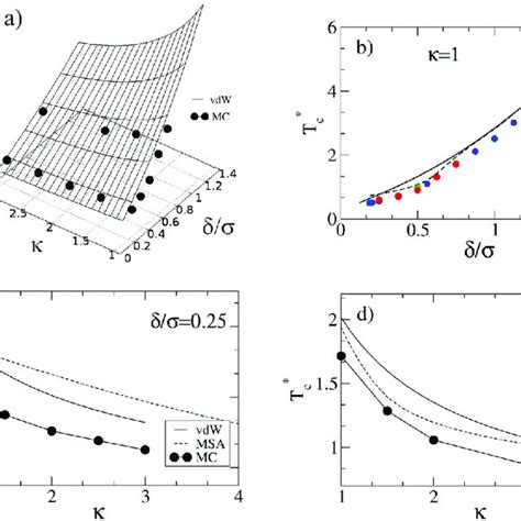 Radial Pair Distribution Functions For Ellipses The Arrows Indicate Download Scientific