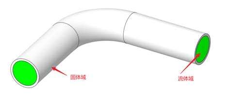 Fluent流固耦合中施加环境压力