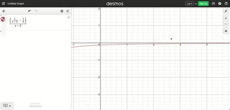 Solvedin Exercises 1326 Create A Table Of Values For The Function