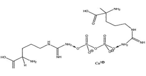 Calcium Caseinate Assignment Point