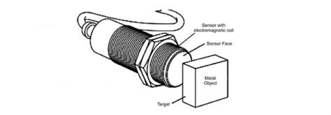 Pengertian Prinsip Kerja Proximity Sensor Induktif Madenginer