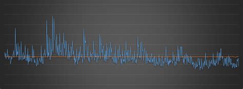Good And Bad Shuffling Algorithms Rprogramming