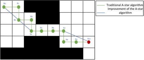 Path Planning Strategies For Logistics Robots Integrating Enhanced A‐star Algorithm And Dwa