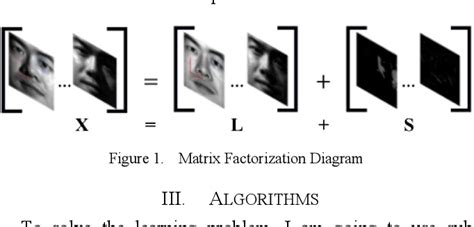 Figure 4 From Face Recognition With Robust Matrix Factorization Semantic Scholar