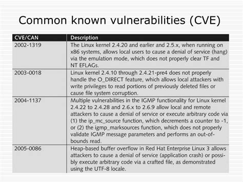 PPT Linux Operating System Vulnerabilities PowerPoint Presentation