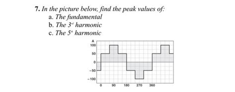 Solved In The Picture Below Find The Peak Values Of A The Chegg Com