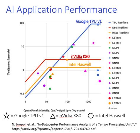 how ai impacts memory systems