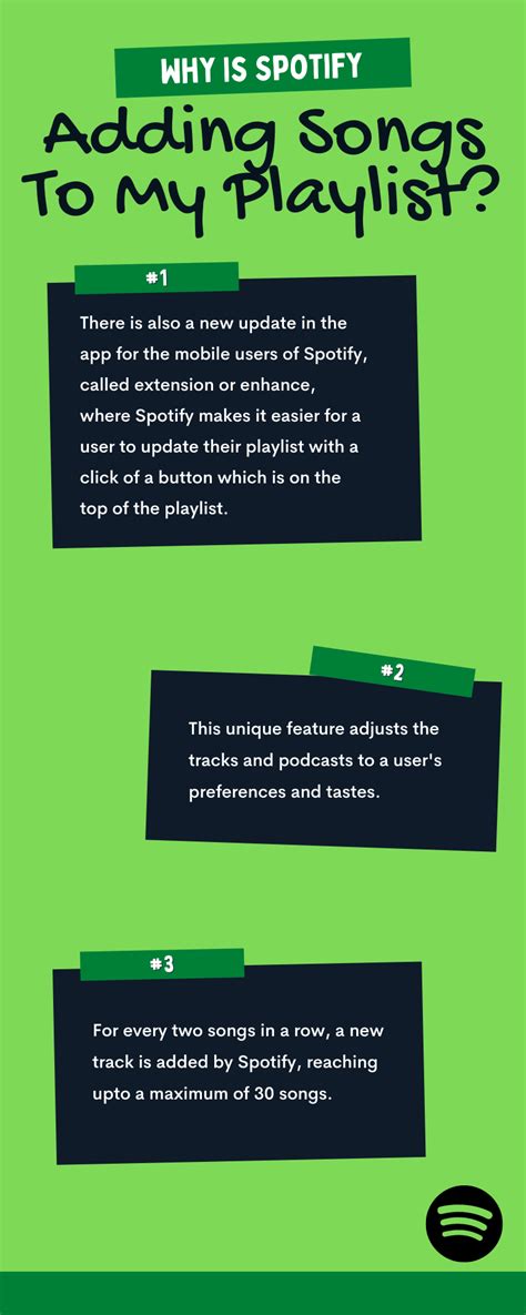 Why Is Spotify Adding Songs To My Playlist