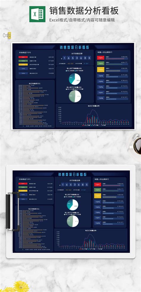 服装网店销售数据分析看板excel模板 完美办公