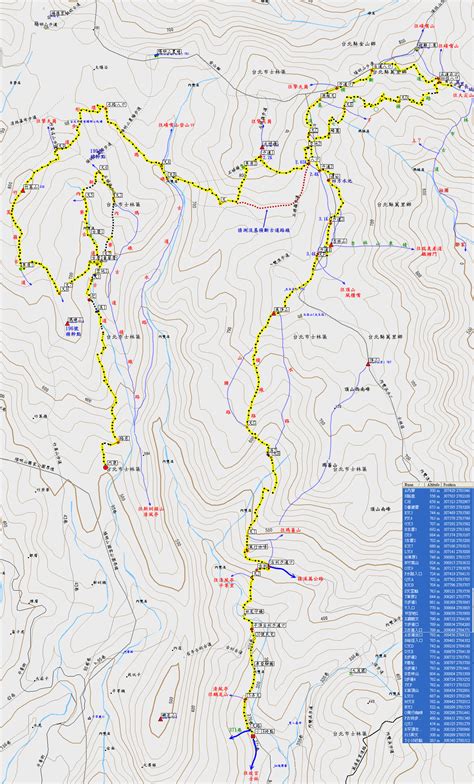 淡基橫斷古道750祕徑 GPS航跡圖