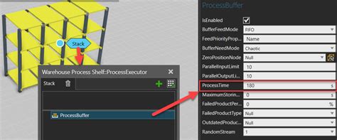 buffer waiting time for all products process modeling visual