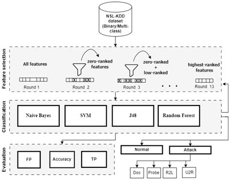 Abdelaziz Alshaikh Qasem On Linkedin Srfe A Stepwise Recursive