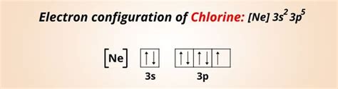 What Is The Ionic Charge Of Chlorine Cl And Why