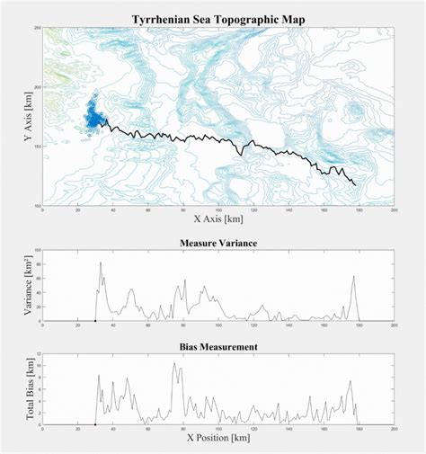 Ginés Rodríguez Castro On Linkedin Particlefilter Matlab Estimation Submarinenavigation