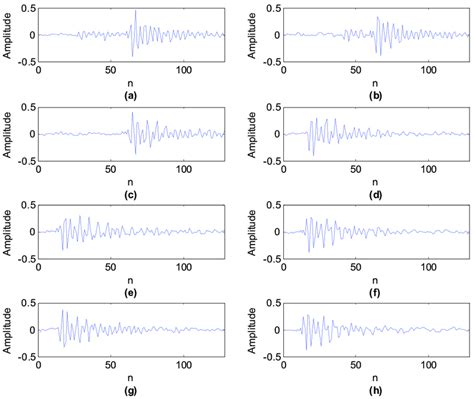 The Eight Learned Basis Functions Download Scientific Diagram