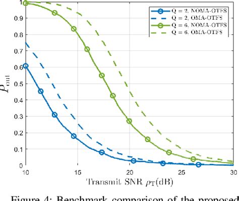 Otfs Noma System For Mimo Communication Networks With Spatial Diversity