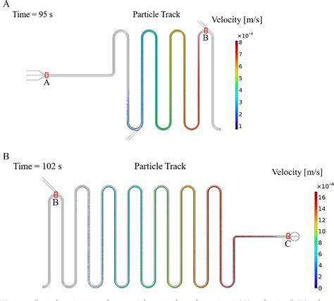 Figure 9 From Pollution Free And Highly Sensitive Lactate Detection In