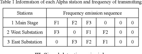 Table 1 From Method For Detection Signals From Alpha Navigation Systems