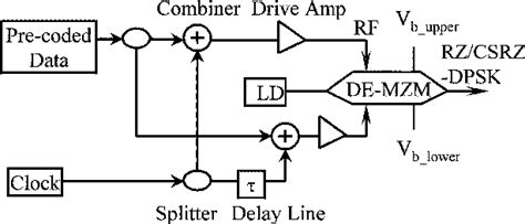 Figure 1 From Rzcsrz Dpsk And Chirped Nrz Signal Generation Using A