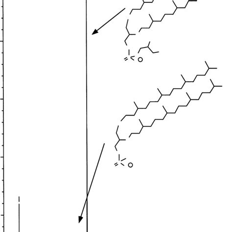 K Fab Mass Spectrum Of The Total Lipid Fraction Of Ferroplasma