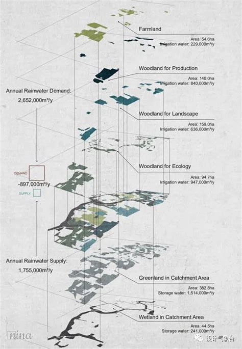根据空间数据分布