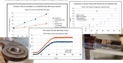 For The Love Of Science Blog