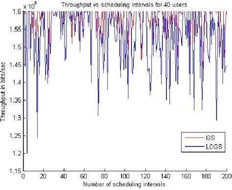 Figure 1 From A Low Complexity Greedy Scheduler For Multiuser Mimo Downlink Semantic Scholar