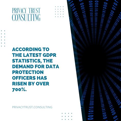 Privacy Trust Consulting On Linkedin Gdpr Cybersecurity Privacy Dataprivacy Dataprotection