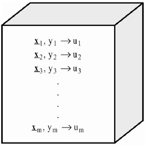 A Database For The Local Modelling Download Scientific Diagram